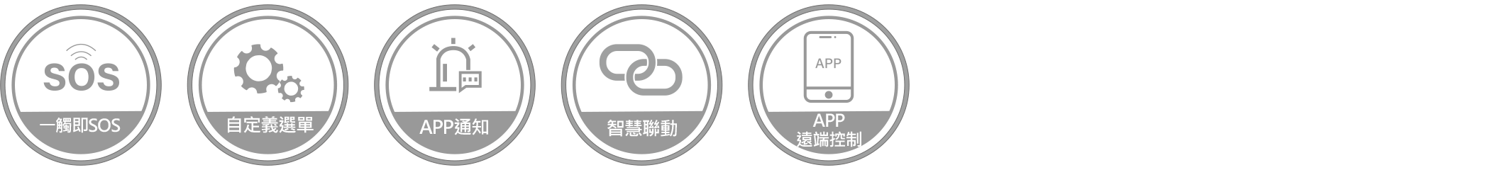 SOS emergency button-DJS | Taiwan Monitoring